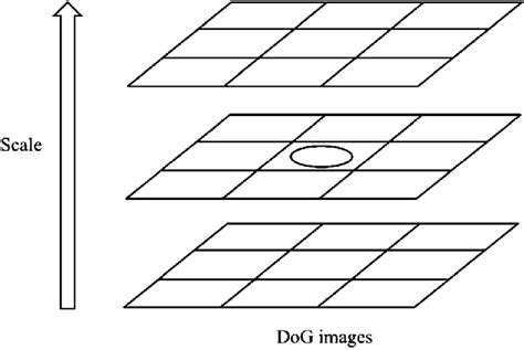 Figure 4 From Font Retrieval Based On Similarity Measure With Sift