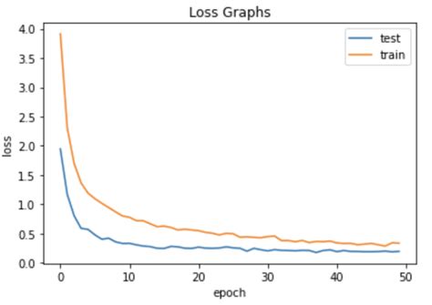 github syedayazsa bird species detection built a deep learning model