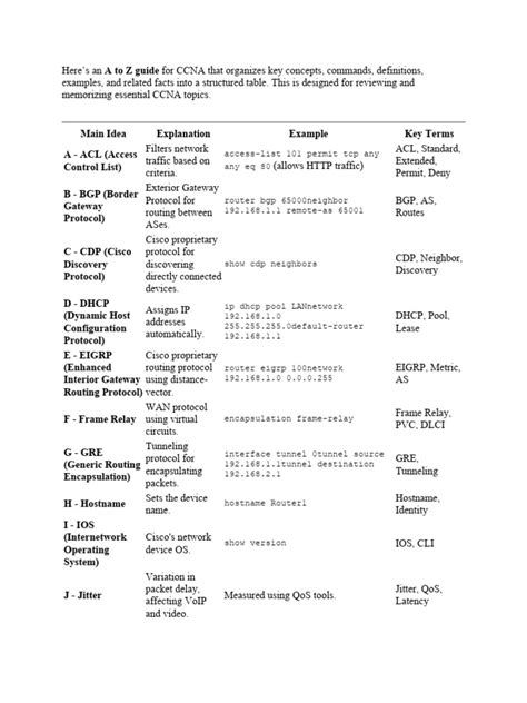 Ccna Core Topics With Commmads And Guidance Pdf Quality Of Service Router Computing