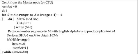 Pseudo Code Of The Simple Hash Value Cracking Algorithm On A Node Or