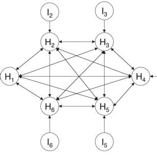 A Recurrent Neural Network Download Scientific Diagram