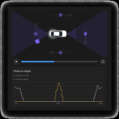 Sensor Suite Design Adas And Ad Testing Applied Intuition