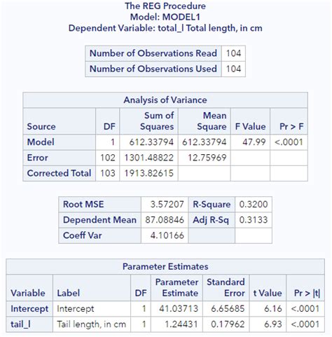 Simple Linear Regression Phs 701 Sas Tutorials