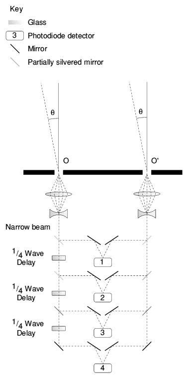 Astronomical Optical Interferometry Alchetron The Free Social Encyclopedia