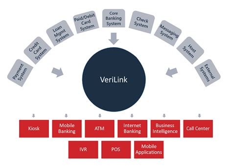 Verilink Veripark