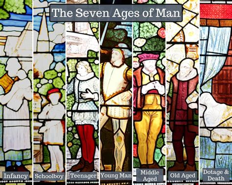 What Are Shakespeares Seven Ages Of Man Ages Of Time The Seventh