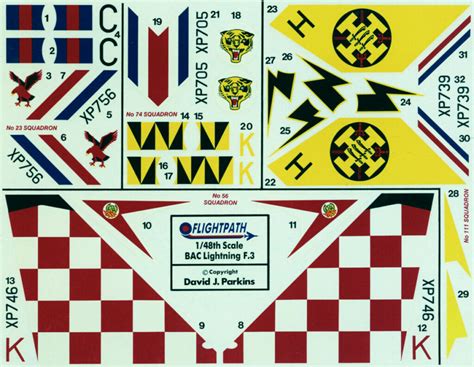 Lightning F3 Decal Sheet David J Parkins Lightning F3 Decal Sheet David J Parkins
