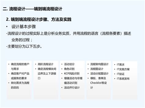 可借鉴可参考：企业数字化转型的流程设计和优化