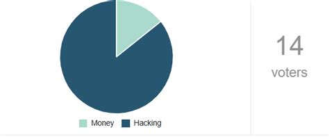 Coder King 3 Legends Arcade Microsoft Makecode