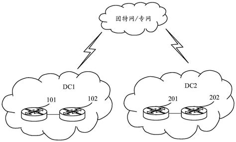 Secure Communication Method Device And System For Dc Interconnection