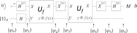 quantum circuit for the boolean function documentclass[12pt]{minimal