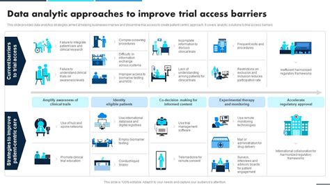 Data Analytic Improve Trial Leveraging Data Analytics For Clinical Success Data Analytics Ss Ppt