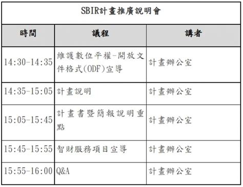 經濟部中小企業處小型企業創新研發計畫sbir11月份 計畫推廣說明會議程線上 產學資源整合中心