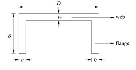 Adopted Notation For C Sections Download Scientific Diagram