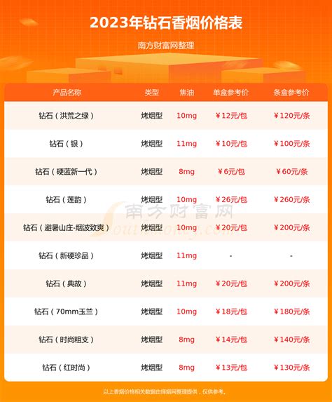 钻石荷花绿水青山香烟价格是多少多少钱一包 择烟网