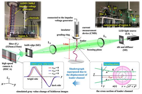 Schematic Diagram Of The Synchronized Experimental Setup Download Scientific Diagram