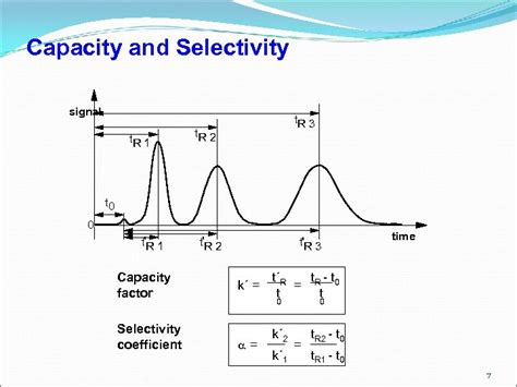 Hplc Column Tailing Factor At Jill Farris Blog