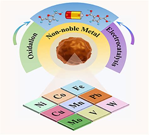 Chemsuschem Vol 18 No 3 Chemistry Europe