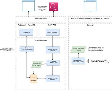 estuary metrics api · issue 283 · application research estuary · github