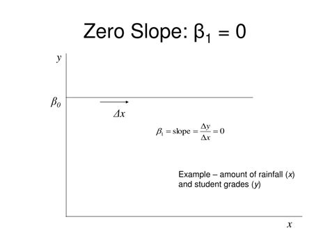 Ppt Bivariate Linear Regression Powerpoint Presentation Free Download Id 581823