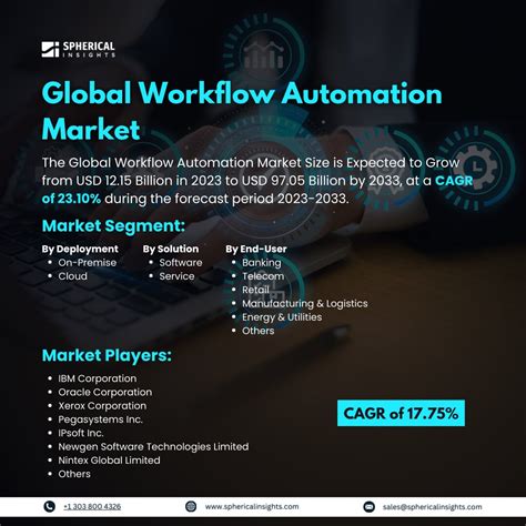 Workflow Automation Market Size Share Growth Forecast 2033
