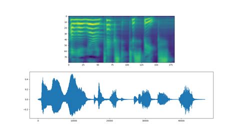 TorchAudio v0 13 1 Pytorch官方文档 PyTorch教程 PyTorch中文