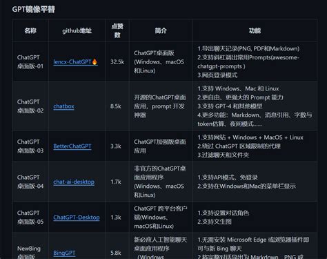 Awesome Open Gpt Gpt