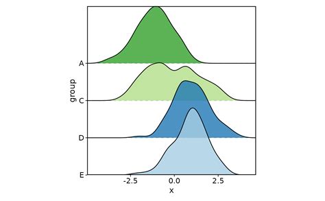 Ridge Plot — Ridgeplot • Plotthis