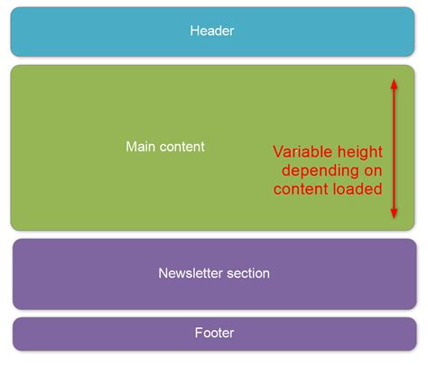 Avoid Multi Steps Refreshing On Page Transition In Blazor Solution