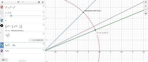 How Do I Find The Intersection Between A Linear Function And A Circle Based On The Slope Of The