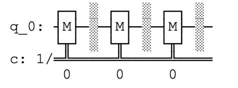 Programming Is There A Function In Qiskit That Allows Me To Insert Quantum Gates At Certain