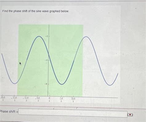 Solved Find The Phase Shift Of The Sine Wave Graphed Below