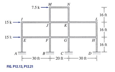 Solved Analyze Using The Portal Frame Method With The