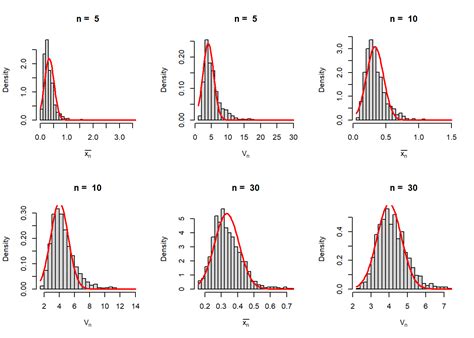 6 loss function and the risk function a gentle introduction to statistical computing using r