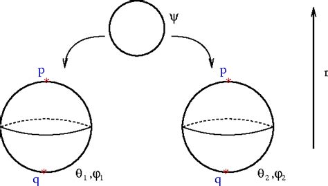 Figure 2 From Gauge Gravity Duality And The Interplay Of Various Fractional Branes Semantic