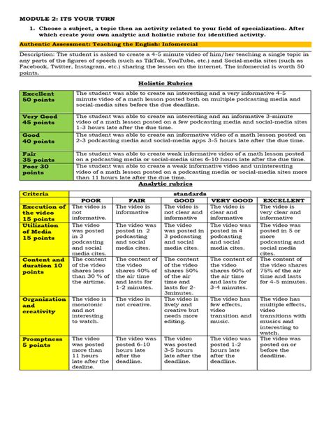 Holistic And Analytic Rubrics Pdf Rubric Academic Social Media