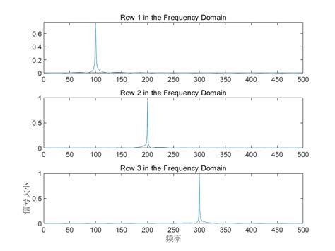 【matlab】史上最全的9种频谱分析算法全家桶 哔哩哔哩