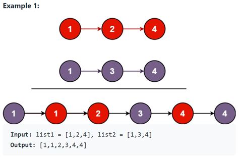 Javascript Leetcode Random Algorithm Test5