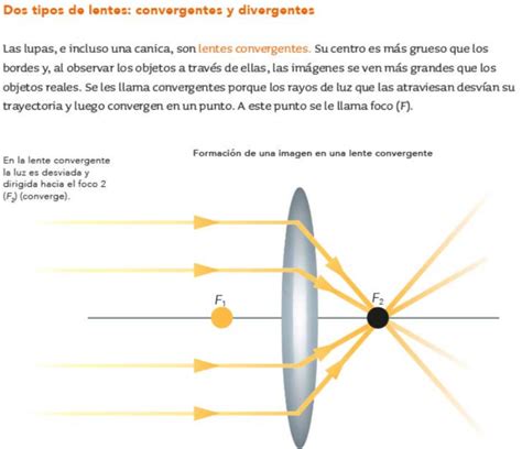 Formación De Imágenes En Lentes Nueva Escuela Mexicana Digital