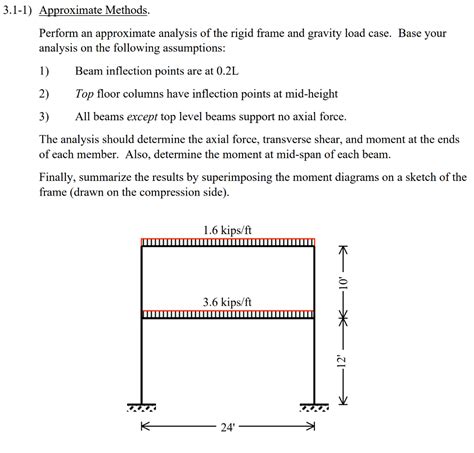 Solved 31 1 Approximate Methods Perform An Approximate