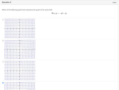 Solved Question 3 4 Pts Which Of The Following Graphs Best