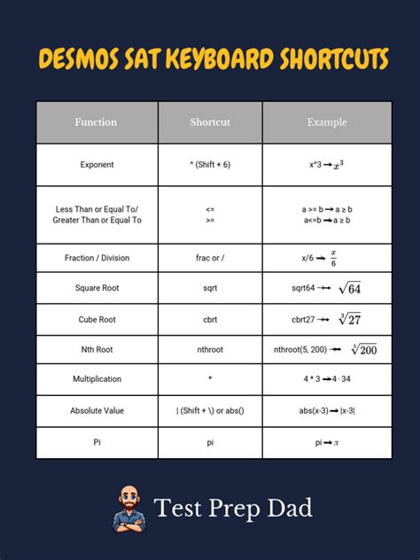 Desmos Keyboard Shortcuts 2 Pdf