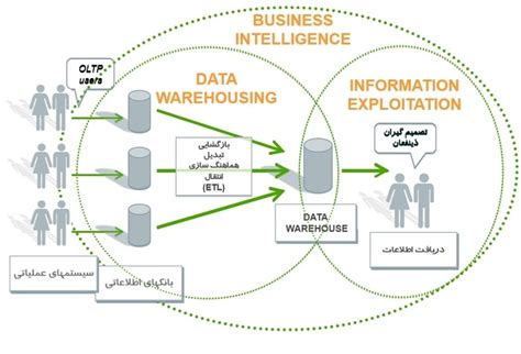 سامانه هوش تجاری شرکت هوش تجاری اساطیر