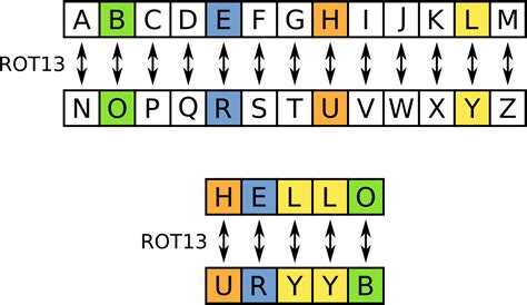 Mohanad Alrwaihy Cipher Using Javascript
