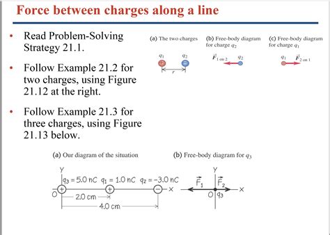 Solved Calculate The Strength Of The Electric Force At The Chegg Com