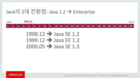 Cloud Native Javagraalvm Ppt
