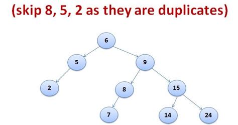 Binary Search Tree Count Number Of Leaf Nodes