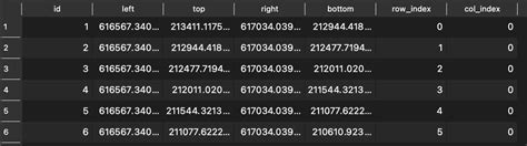 Qgis 3 Trying To Find Coordinates In Qgis34 For A Local Government