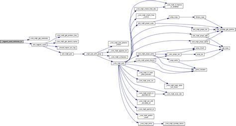 Link Kit C Sdk Components Logpost Aiot Logpost Api C