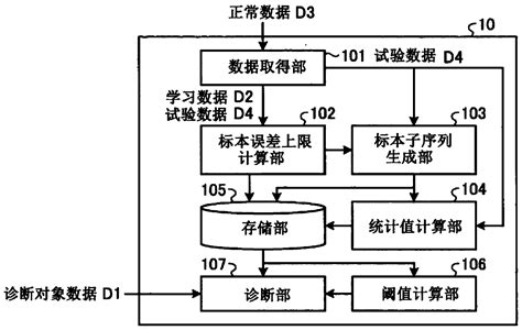 Information Processing Device And Information Processing Method